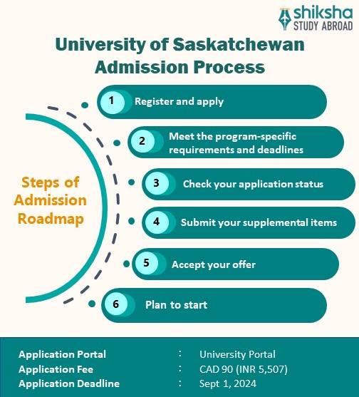 University of Saskatchewan (uSask): : Rankings, Fees, Courses ...