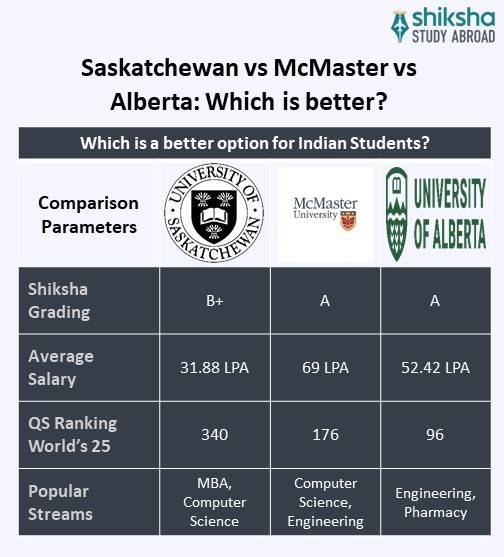 University of Saskatchewan (uSask): : Rankings, Fees, Courses ...
