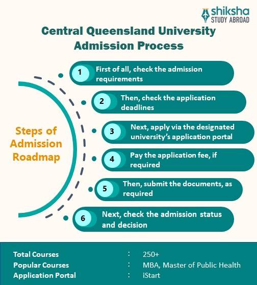 Central Queensland University (CQU): Rankings, Courses, Fees