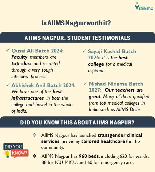 AIIMS Nagpur Admission 2025: Cutoff, Courses and Fees, Entrance and ...