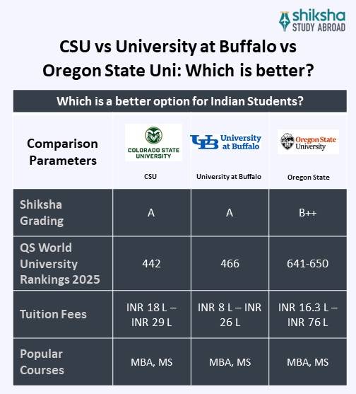 Colorado State University: Rankings, Courses, Fees