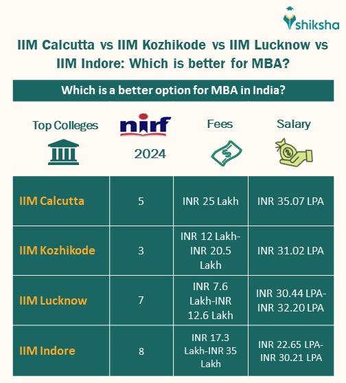 IIM Calcutta Admission 2025 (Open): Fees, Cutoff, Fees, Eligibility, Selection, Cutoff