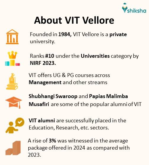 VIT Vellore: Admission 2024, Ranking, Placements, Courses, Fees, Cut ...