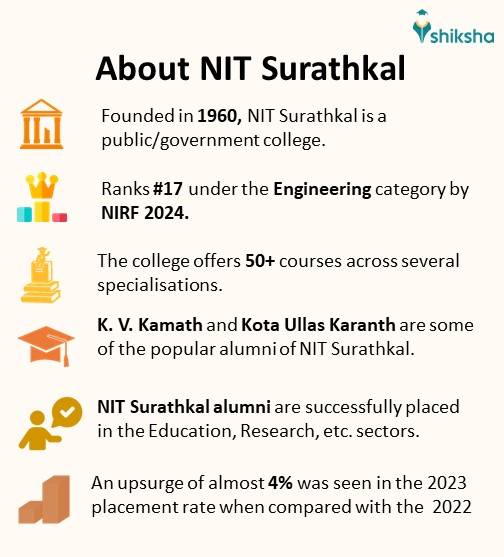 NIT Surathkal (NITK): Courses, Admission 2024, Cutoff, Fees, Rankings ...
