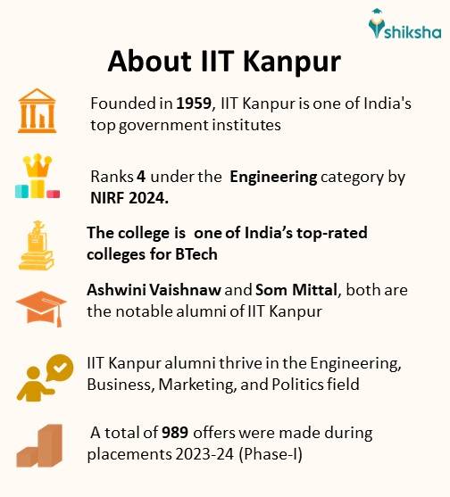 IIT Kanpur (IITK): Cutoff, Placement, Fees, Admission 2025, Ranking ...