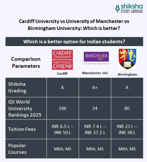 Cardiff University: Rankings, Courses, Fees