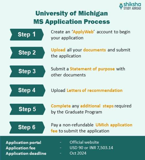 University of Michigan Admission 2025: Application Dates & Deadlines ...
