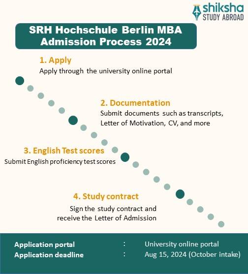 SRH Hochschule Berlin Admission 2025: Application Dates & Deadlines ...