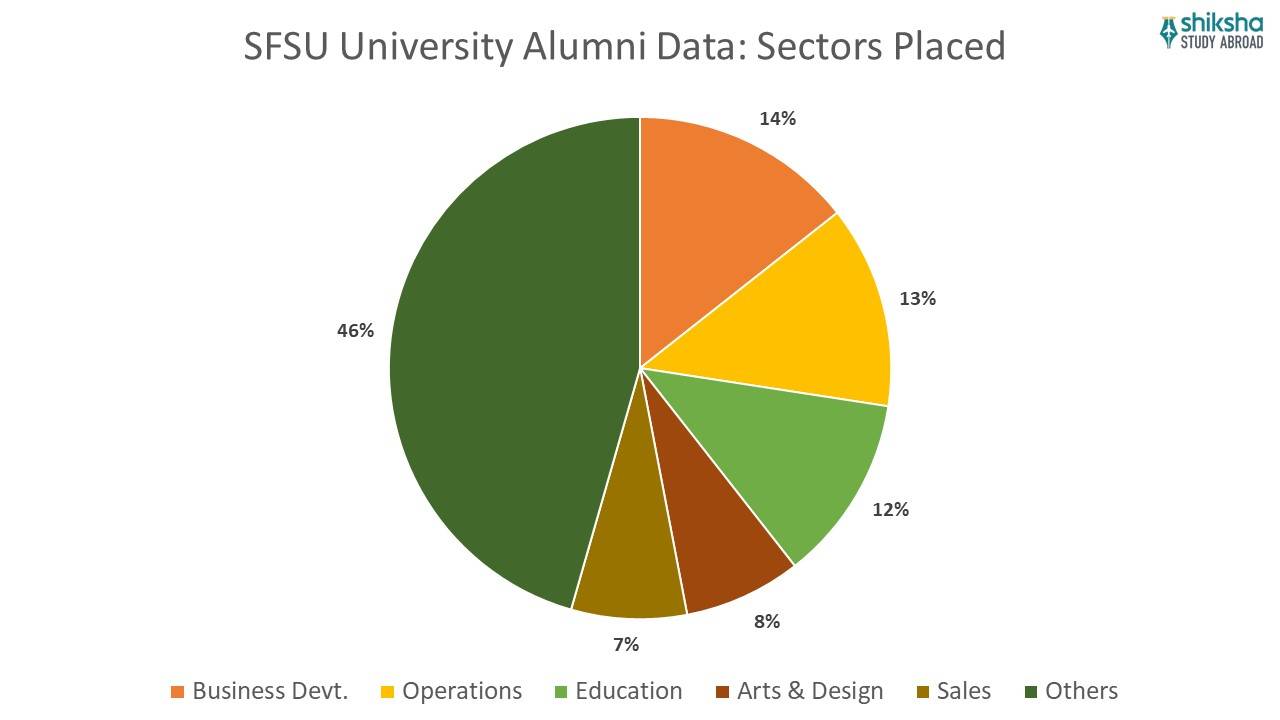 San Francisco State University (SFSU): Rankings, Fees, Courses ...