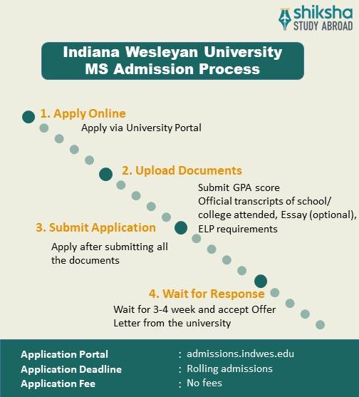Indiana Wesleyan University Admission 2025: Application Dates ...