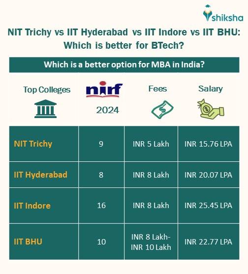 BTech at NIT Trichy: Fees, Admission 2025, Eligibility, Ranking, Cutoff, JoSAA Counselling