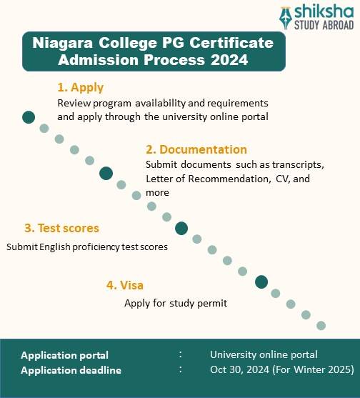 Niagara College Canada Admission 2025: Application Dates & Deadlines ...