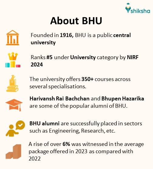 Banaras Hindu University (BHU): Info, Reviews, Admission 2025, Courses ...