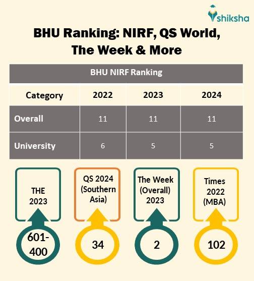 Banaras Hindu University (BHU): Info, Reviews, Admission 2025, Courses ...