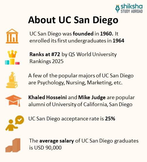 University of California San Diego (UCSD): Rankings, Courses, Fees