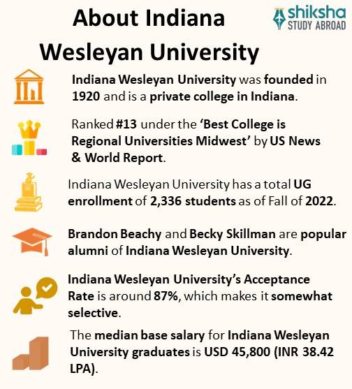 Indiana Wesleyan University: Rankings, Courses, Fees