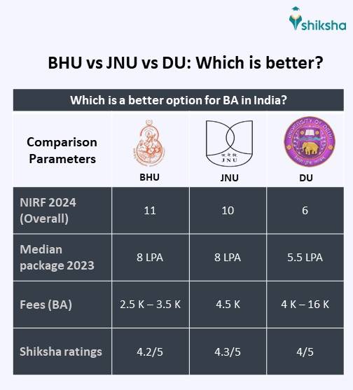 Banaras Hindu University (BHU): Info, Reviews, Admission 2025, Courses, Fees, Results, Placements