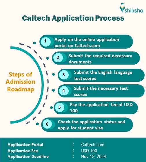 California Institute of Technology (Caltech) : Rankings, Fees, Courses ...