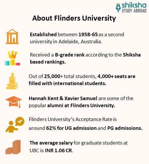 Flinders University: Rankings, Fees, Courses, Admission 2024, Scholarships
