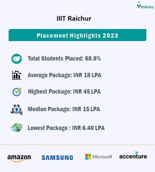 IIIT Raichur Placements 2024: Highest Package, Average Package, Top Companies