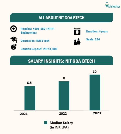 BTech at NIT Goa: Fees, Eligibility & Highlights, Cutoff, Admission ...