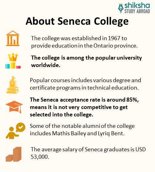 Seneca College of Applied Arts and Technology (Seneca): Rankings ...