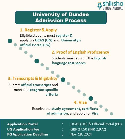 University of Dundee: Rankings, Courses, Fees