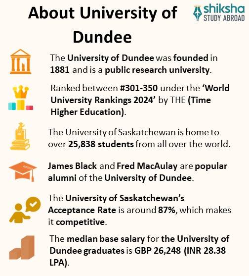 University of Dundee: Rankings, Courses, Fees