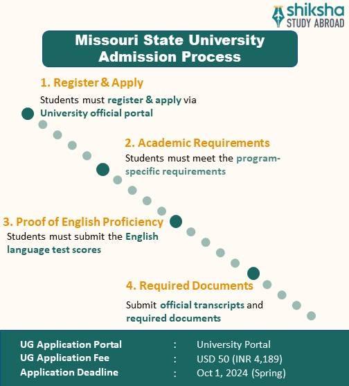 Missouri State University: Rankings, Courses, Fees, Reviews