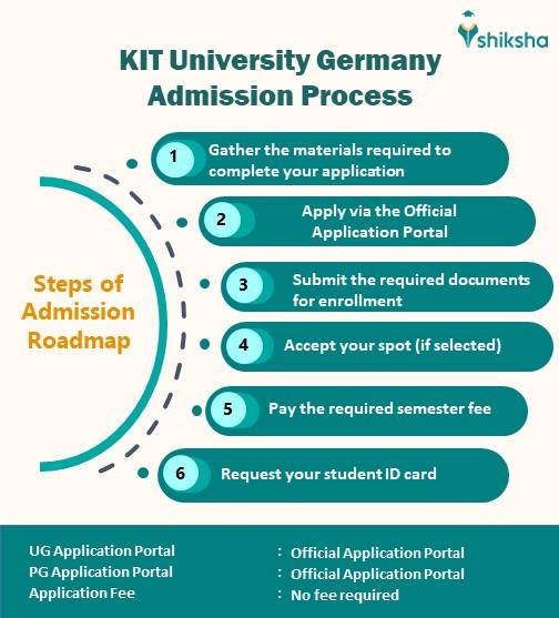 Karlsruhe Institute of Technology (KIT): Rankings, Fees & Courses