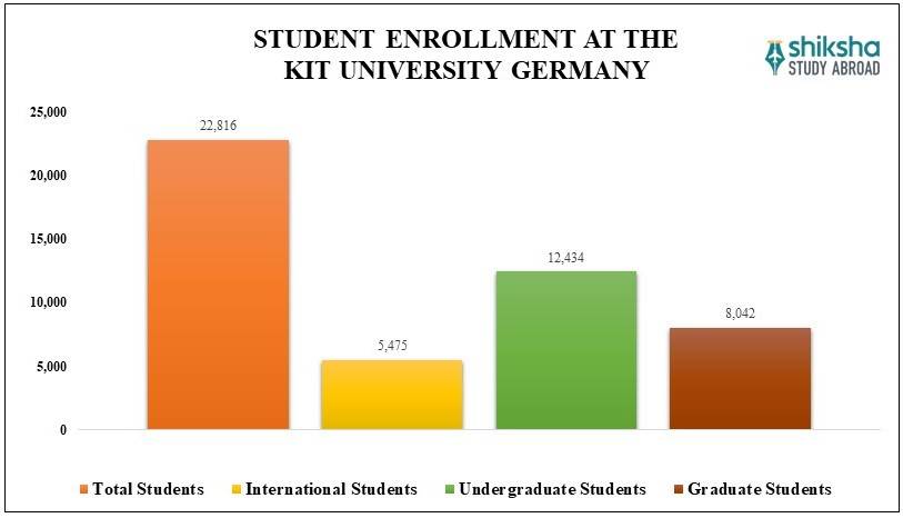 Karlsruhe Institute of Technology (KIT): Rankings, Fees & Courses