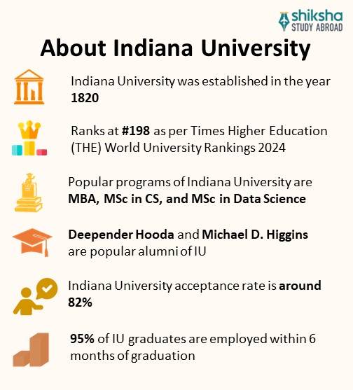 Indiana University Bloomington: Rankings, Courses, Fees, Reviews