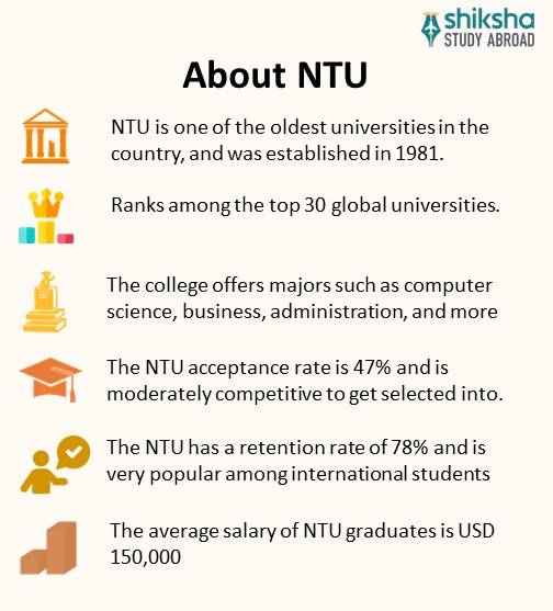 Nanyang Technological University (NTU): Rankings, Courses, Fees