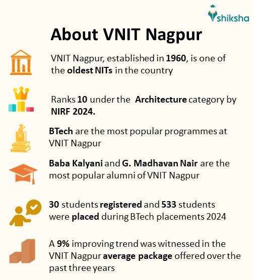 VNIT Nagpur (VNIT): Courses, Admission 2024, Cutoff, Fees, Rankings ...