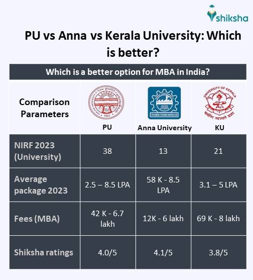 Panjab University: Fees, Admissions 2025, Courses, Cutoff, Placement ...
