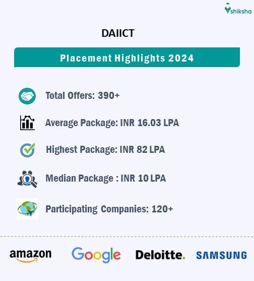 Dhirubhai Ambani University Placements 2025: Highest Package INR 53 LPA ...