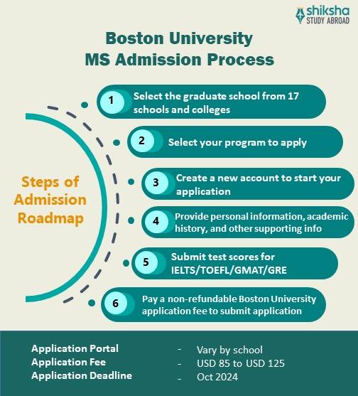 Boston University Admission 2025: Application Dates & Deadlines ...