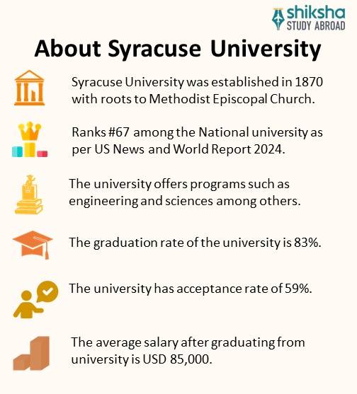 Syracuse University: Rankings, Courses, Fees
