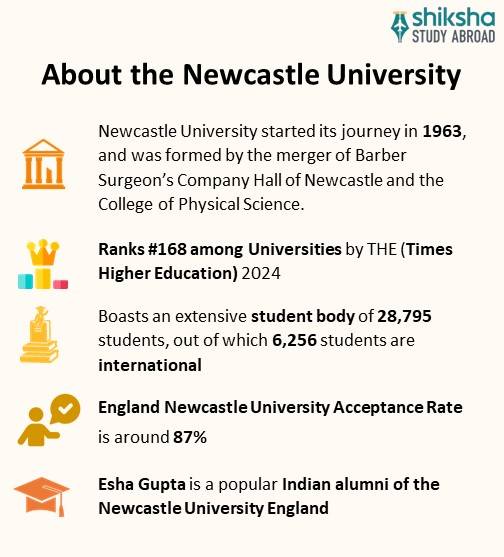 Newcastle University: Rankings, Profile, Fees & Courses