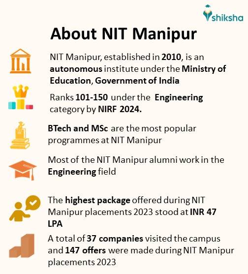 NIT Manipur (NITMN): Cutoff, Placement, Fees, Courses, Admission 2025 ...