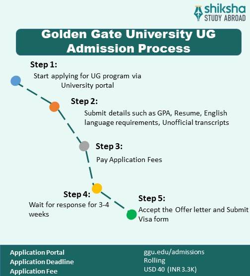 Golden Gate University Admission 2025: Application Dates & Deadlines ...