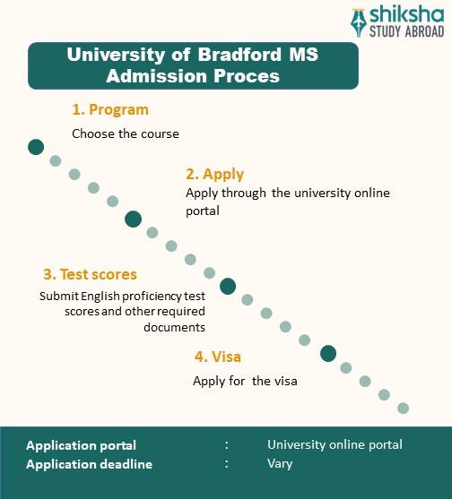 The University of Bradford Admission 2025: Application Dates ...