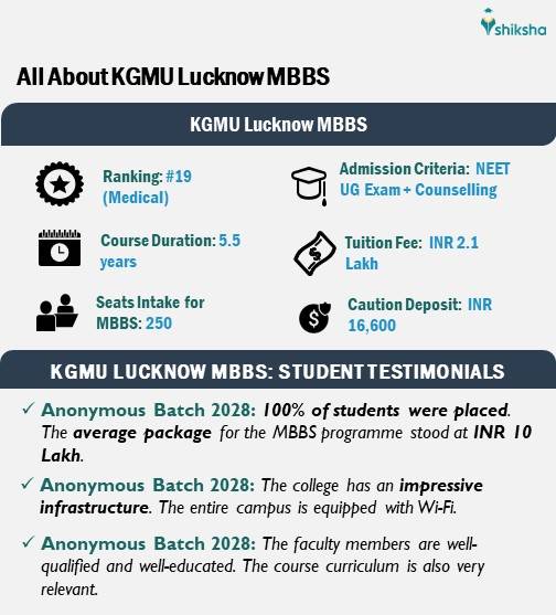 MBBS at KGMU: Fees, Admission 2024, Eligibility, Selection & Ranking