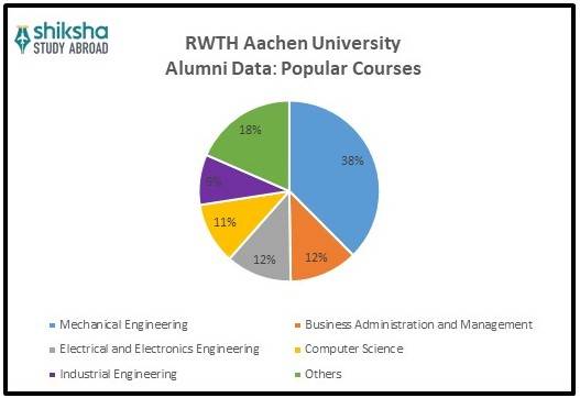 RWTH Aachen University: Rankings, Fees, Courses, Admission 2025 ...