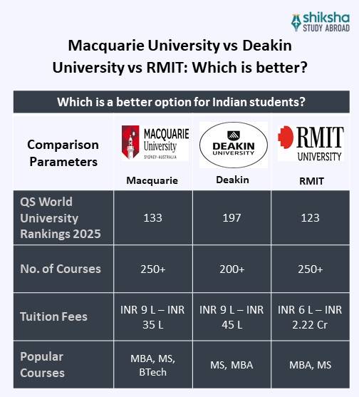 Macquarie University: Rankings, Courses, Fees, Reviews