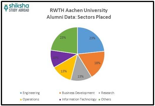 RWTH Aachen University: Rankings, Fees, Courses, Admission 2025 ...