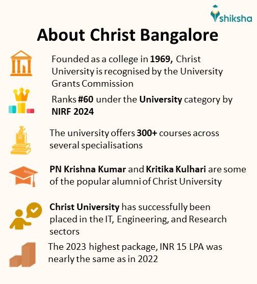 Christ University Karnataka: Courses, Fees, Admission 2025, Placements