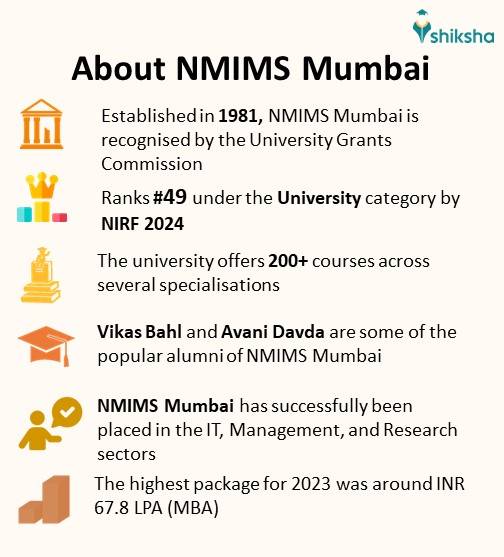 NMIMS Mumbai: Courses, Admission 2025, Fees, Rankings, Placements