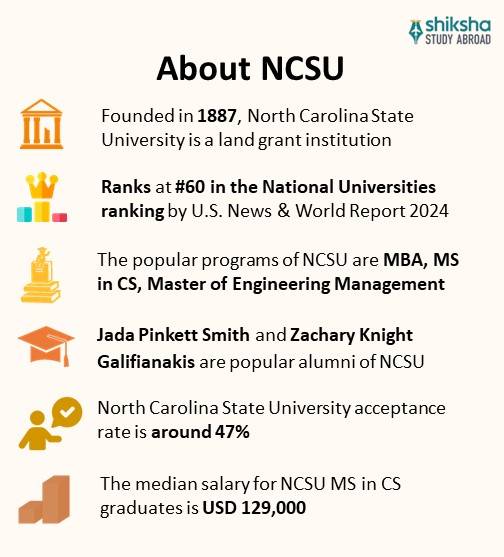 North Carolina State University (NC State): Rankings, Courses, Fees ...