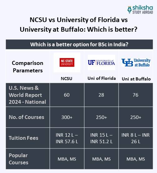 North Carolina State University (NC State): Rankings, Courses, Fees ...